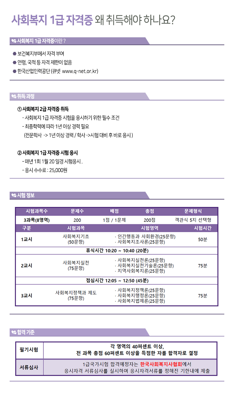 뉴엠 근로자과정 국비지원 한국어교원자격증직업상담사 2급사회복지사1급주택관리사관광통역안내사경비지도사물류관리사 전기
